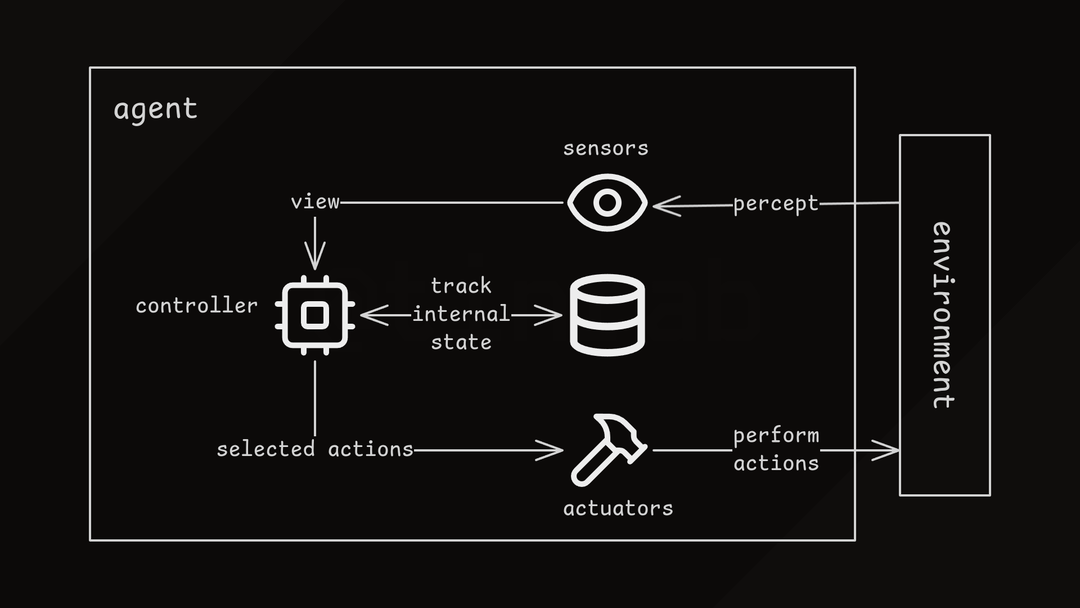 Introduction to Intelligent Agent Architectures | Tin Rabzelj